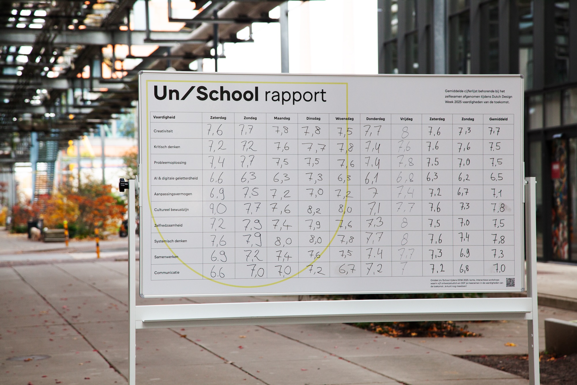 Un/School: learning in the unknown - Dutch Design Foundation